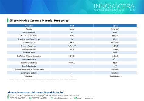 The Use Of Silicon Nitride Ceramic Innovacera