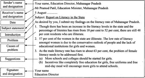 Report Writing For Class 10 Cbse Format Examples Topics Samples Types Learn Cram