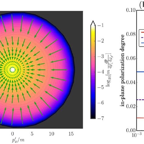 Scheme Of Laser Based Polarized Positron Beam Production 49 A