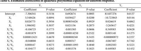 Table 4 From Optimization Of Ultrasound Assisted Pretreatment For