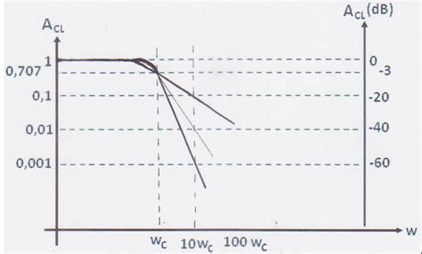 AUPHI OKTA PRATAMA Low Pass Filter LPF 40db Dec
