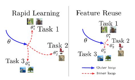 Iclr Meta Learning Curiosity Algorithms