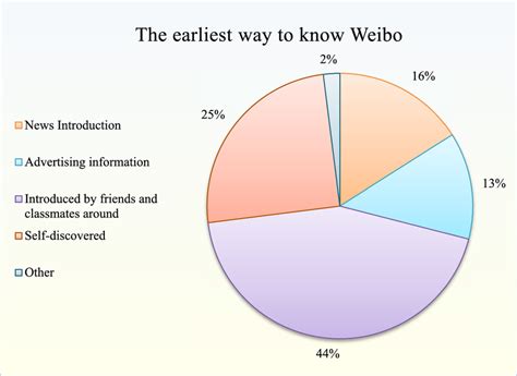 The Repeating Module Contains Four Interactive Layers Download