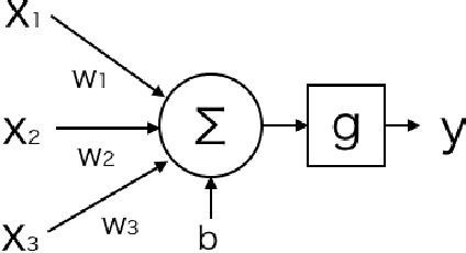 Figure From Neural Networks For Fine Grained Entity Type Classification Sonse Shimaoka