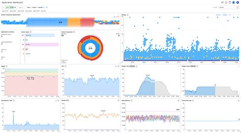 Application Dashboard Whatap