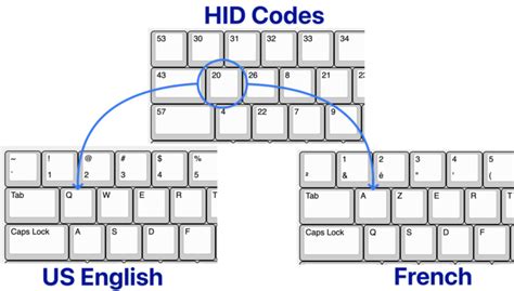 International Keyboard Setup Moergo Documentation