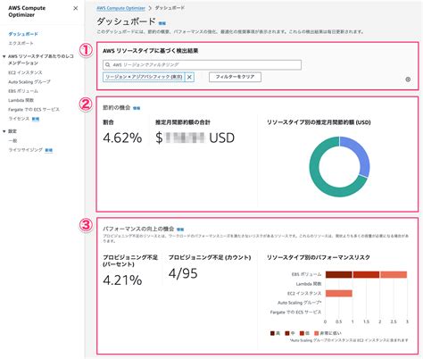 AWS入門ブログリレー2024AWS Compute Optimizer編 DevelopersIO