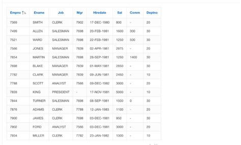Classic Reports Einmal Anders Mit Report Templates Oracle Inside Technical Support Report