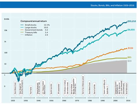 Ibbotson Chart Poster At Derrick Tate Blog