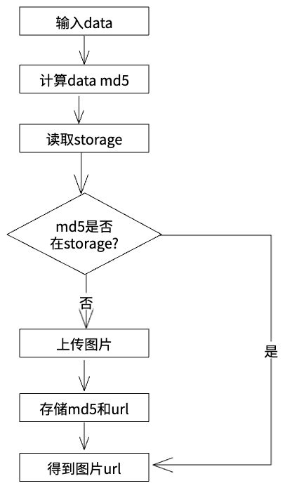 前端生成海报方案以及优化 知乎