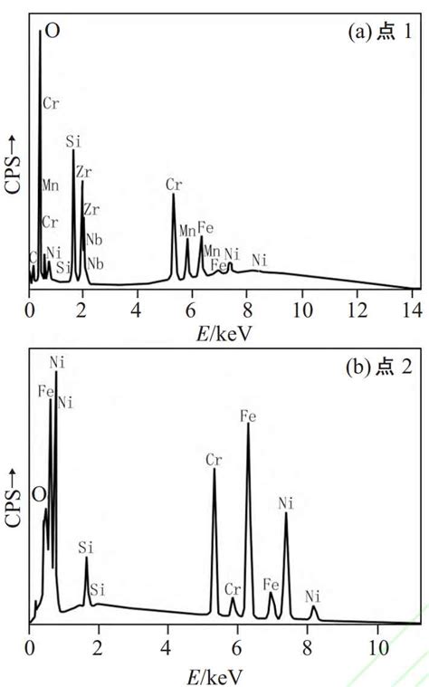 Energy Spectrum Analysis Of Casting Defects Of Automobile Shell Zhy Casting