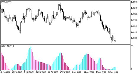Free Download Of The Kwanrdp Indicator By Godzilla For Metatrader 5 In The Mql5 Code Base