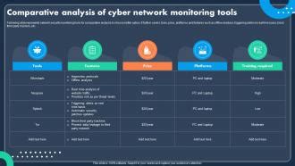 Comparative Analysis Of Cyber Network Monitoring Tools PPT PowerPoint