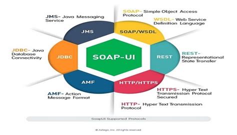 Automation Training Academy Js Testing Academy