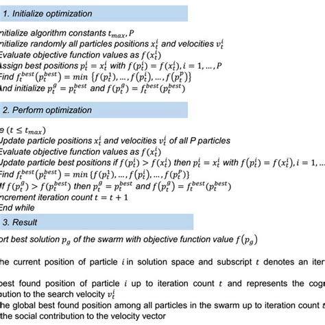 Pseudo Code Of Ga Algorithm Download Scientific Diagram