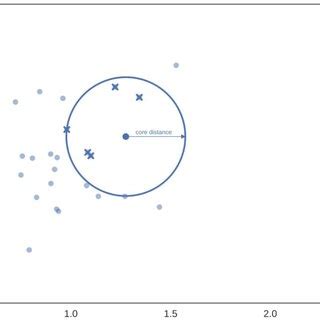 Prim S Algorithm Pseudocode Download Scientific Diagram