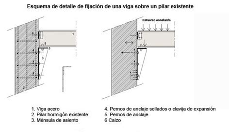 V Técnicas De Fijación Sobre Lo Existente Constructalia Vigas De