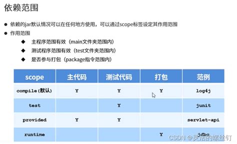 Maven介绍 Csdn博客