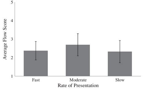 Flow In Experiment Download Scientific Diagram
