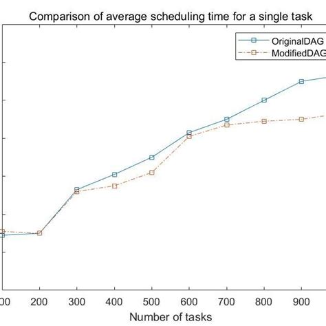 Model Convergence Diagram Download Scientific Diagram