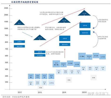 产业品牌策划之品牌潜力挖掘三法 知乎