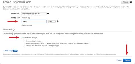 How To Use Cicd To Deploy And Configure Aws Security Services With