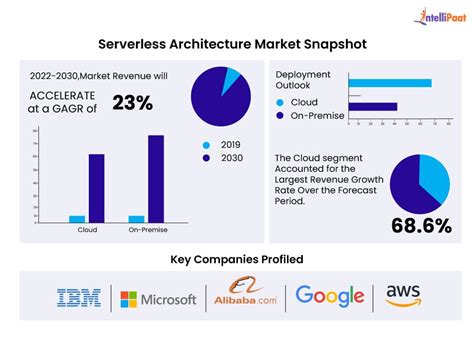 Top Cloud Computing Trends In