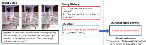 Figure 1 From Spatio Temporal Scene Graphs For Video Dialog Semantic