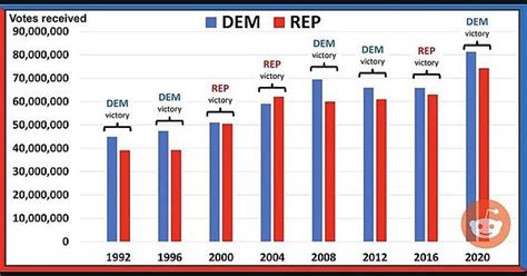 That 2016 Was An Anomaly Album On Imgur