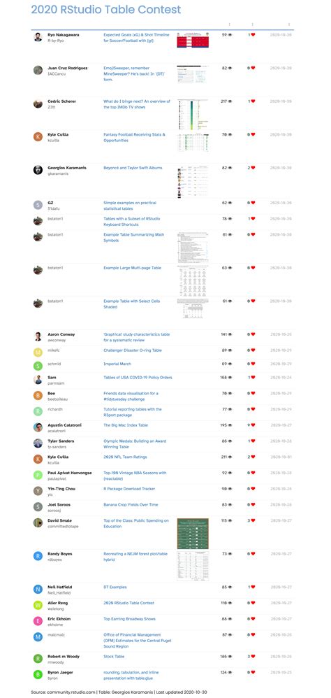 Table Of The Table Contest Submission Table Contest Submissions