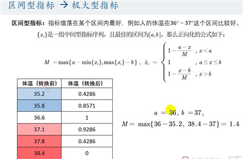数模第二课 topsis 优劣解距离法 tposis的优缺点 csdn博客