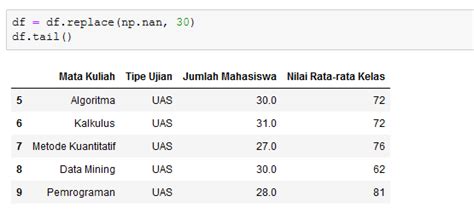 Function Di Pandas Python Yang Perlu Diketahui Pemula Ilmudatapy