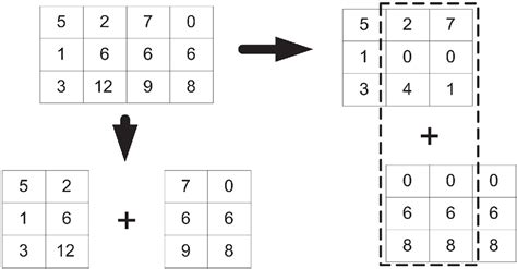Figure 2 From An Almost Linear Time Algorithm For Field Splitting In Radiation Therapy