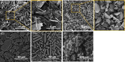 Effect Of Starting Materials Of Nucleation Agents On Crystallization Of Cao Al2o3 Sio2 Glass