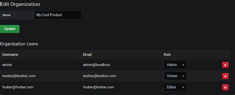 Grafana Tutorial Automating Common Grafana Actions Metricfire