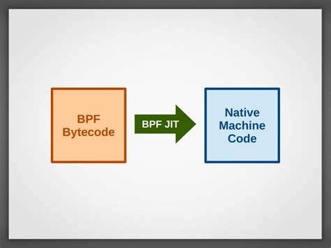 Ebpf Trace From Kernel To Userspace Pdf Operating Systems Computer Software And Applications