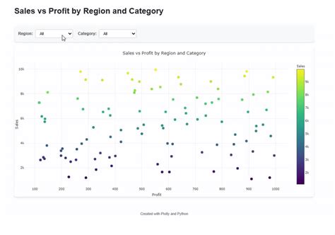 Creating Multi Dropdown Filters For Html Plots Using Plotly And Python