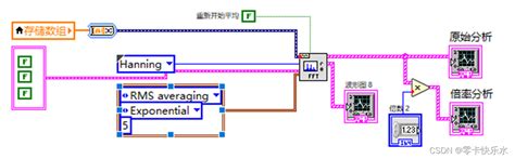 Labview的fft分析labview Fft Csdn博客