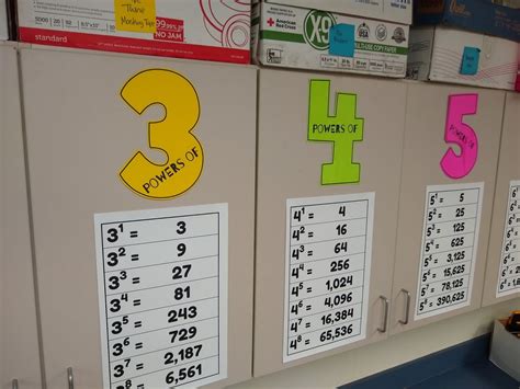 Pythagorean Theorem Poster Math Love