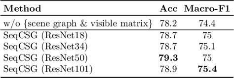 table 2 from target oriented sentiment classification with sequential cross modal semantic graph