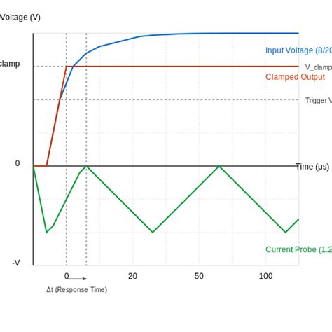 Overvoltage Protection Circuits Tutorials On Electronics Next