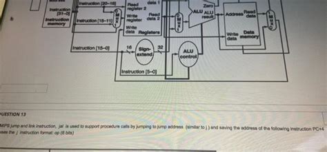 Solved Question 12 The Following Mips Instruction Sequence