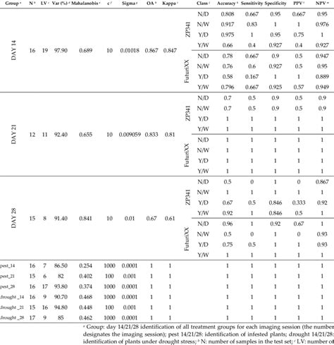 Spls Svm Classification Results Of Each Imaging Session Treatment Download Scientific Diagram