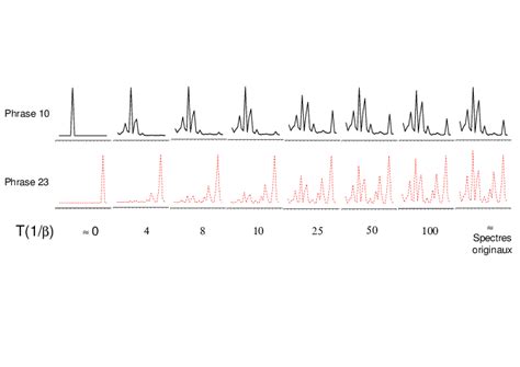 Smoothing Spectrum By Exp R T In Continuous Line The Spectrum Of A Download Scientific