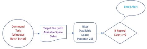 Windows Folderdrive Space Monitoring Blogs Perficient