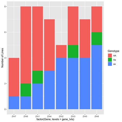 R A Tidy Way To Order X Axis In Stacked Bar By Subset Of Fill Stack