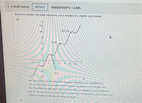 Solved Determine Whether The Graph Represents Y As A