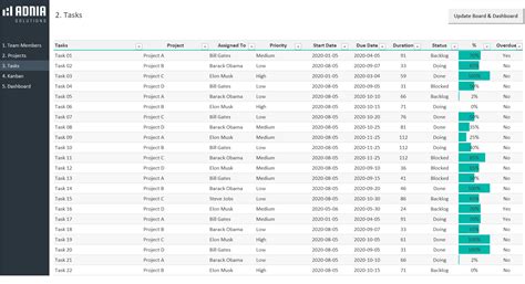 Automated Kanban Excel Template Adnia Solutions