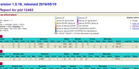 Haproxykeepalived高可用 Csdn博客