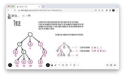 How To Draw A Tree Data Structure